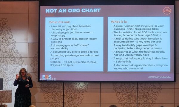 What Is the EOS Accountability Chart & How Is It Different From an Org ...